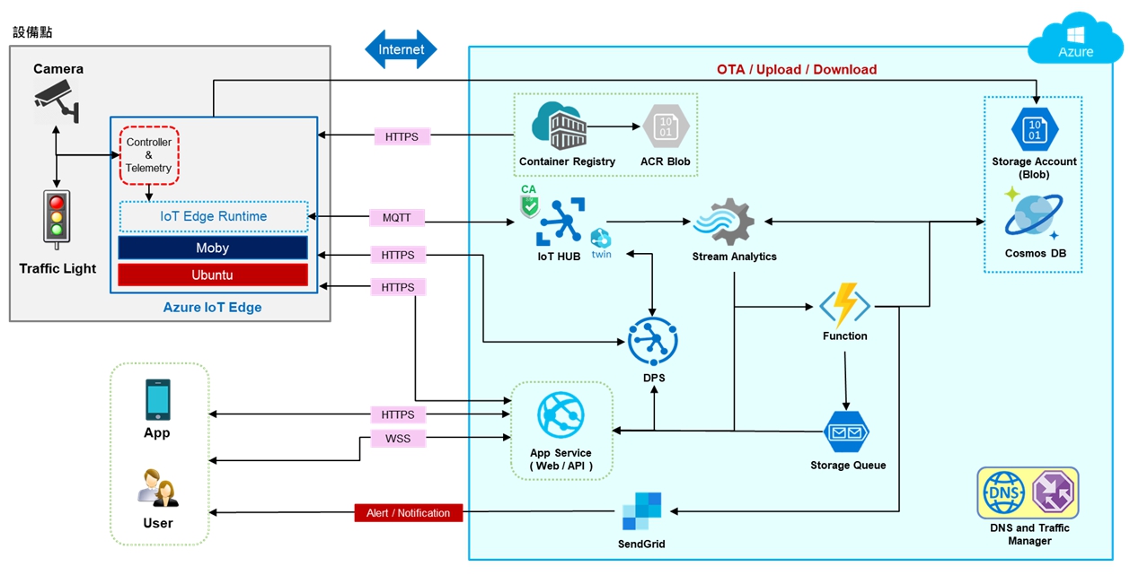 IQ-service 網智服務